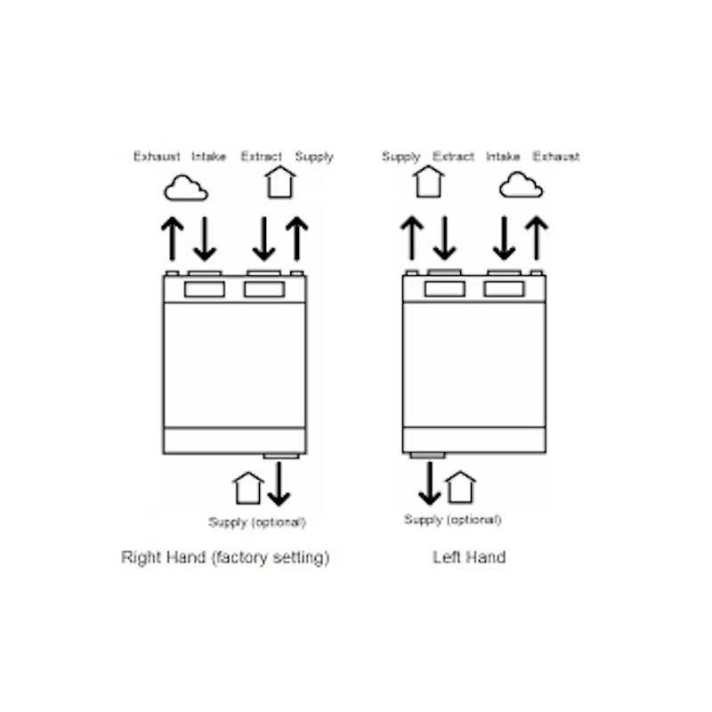 Zehnder Comfoair 180 Basic | Heat recovery High efficiency with double flow ventilation
